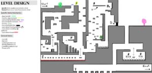 What Makes the Good Platformer Level Design? - Bandurart