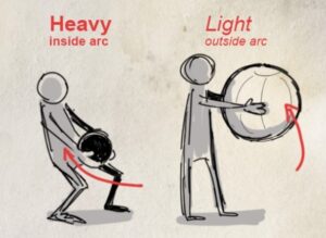 Arc Animation – 12 Principles 3D Animators Use - Bandurart