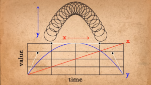 Arc Animation – 12 Principles 3D Animators Use - Bandurart