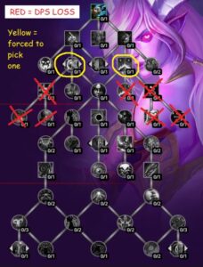 The Best Build for Shadow Priest Talents in WoW Classic - Bandurart