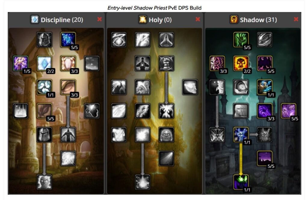 The Best Build for Shadow Priest Talents in WoW Classic - Bandurart