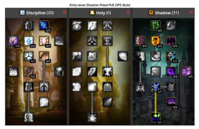 The Best Build for Shadow Priest Talents in WoW Classic - Bandurart